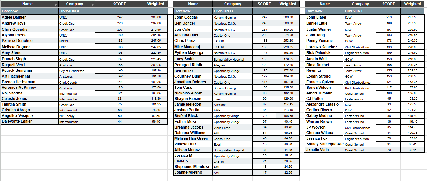 Corporate Challenge Result